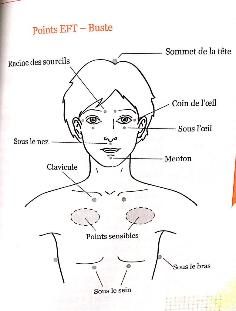 POINT EFT BUSTE - Coaching et Energie
